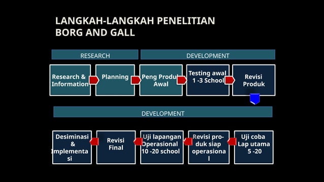 PERTEMUAN 15 RESEARCH & DEVELOPMENT.pptx