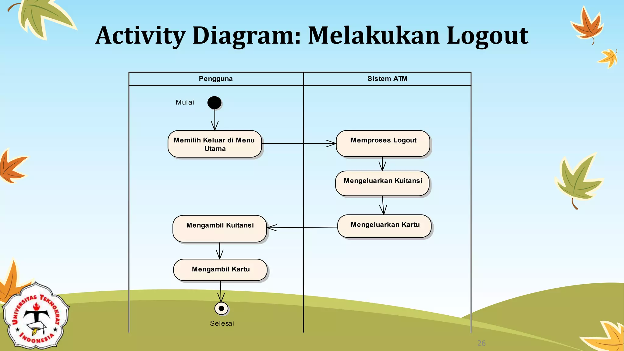 Activity Diagram | PPTX