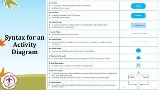 Activity Diagram | PPTX