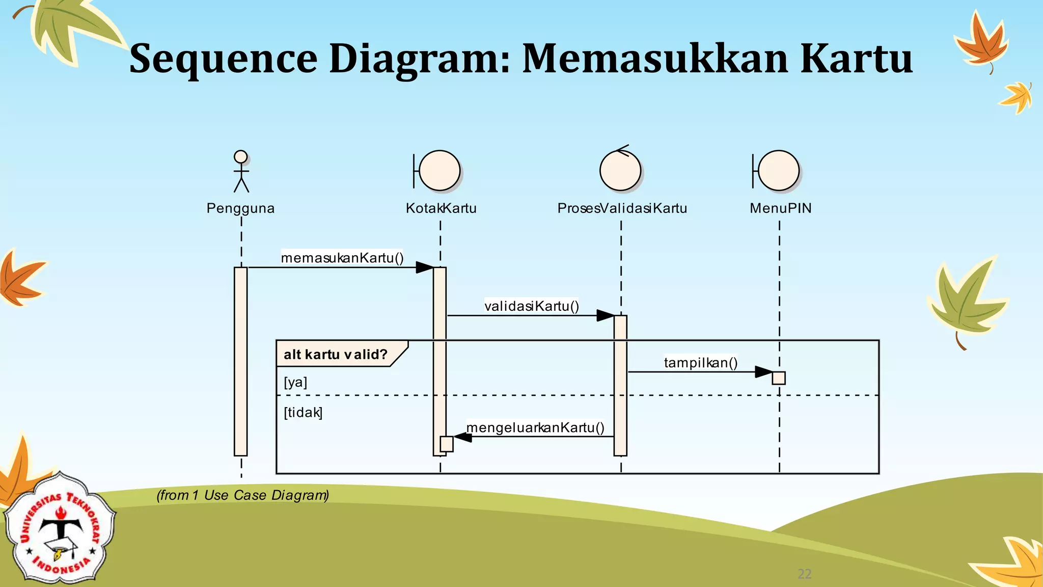 Sequence Diagram | PPT