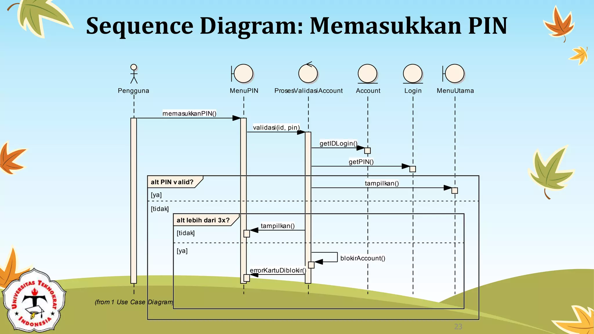 Sequence Diagram | PPT