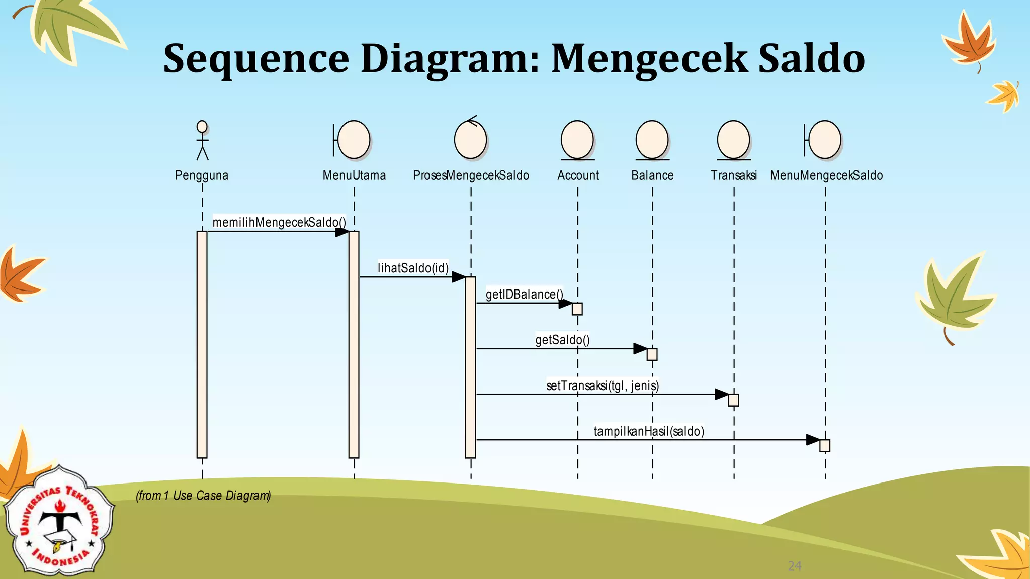 Sequence Diagram | PPT
