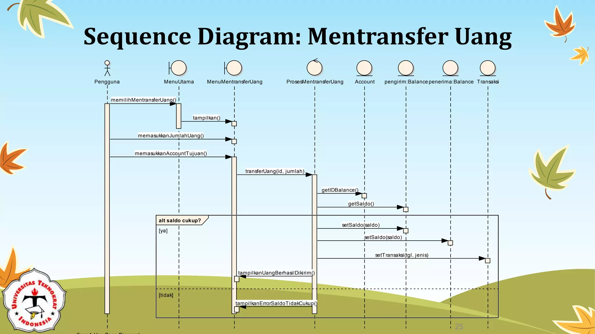 Sequence Diagram | PPT
