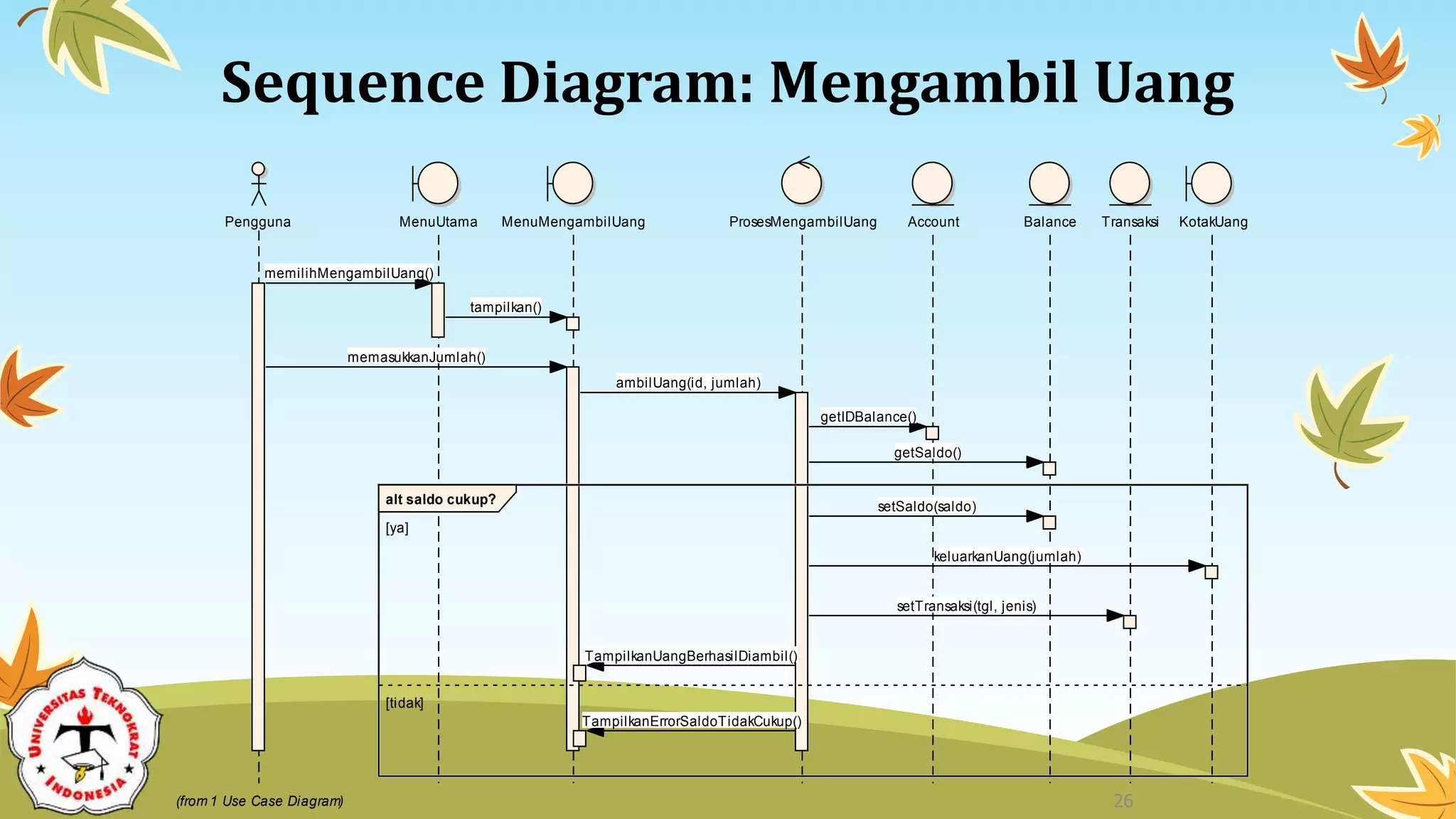 Sequence Diagram | PPT