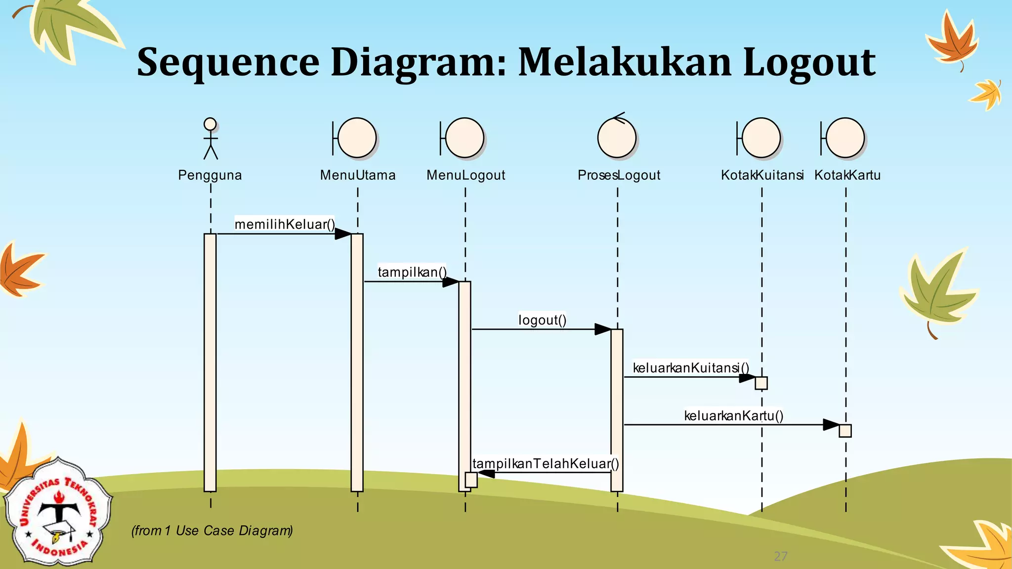 Sequence Diagram | PPT