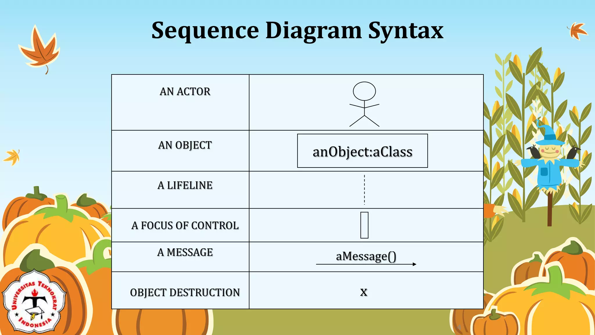 Sequence Diagram | PPT