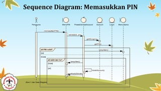 Sequence Diagram | PPT