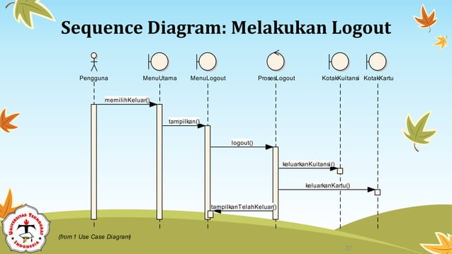Sequence Diagram | PPT
