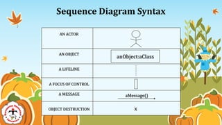 Sequence Diagram | PPT