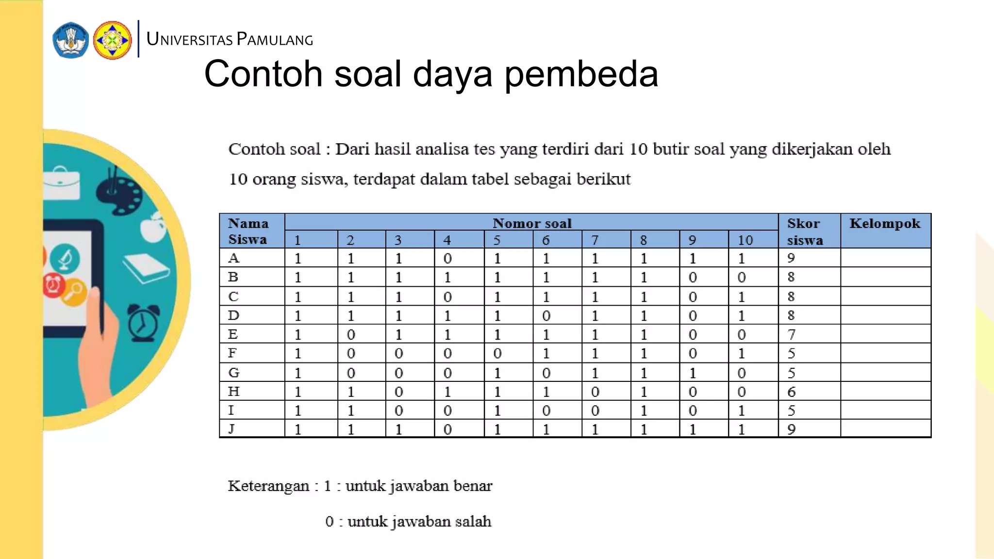 DAYA PEMBEDA | PPTX
