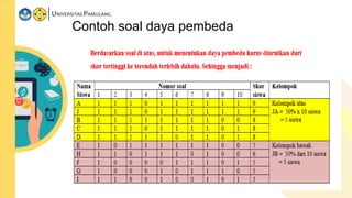DAYA PEMBEDA | PPTX