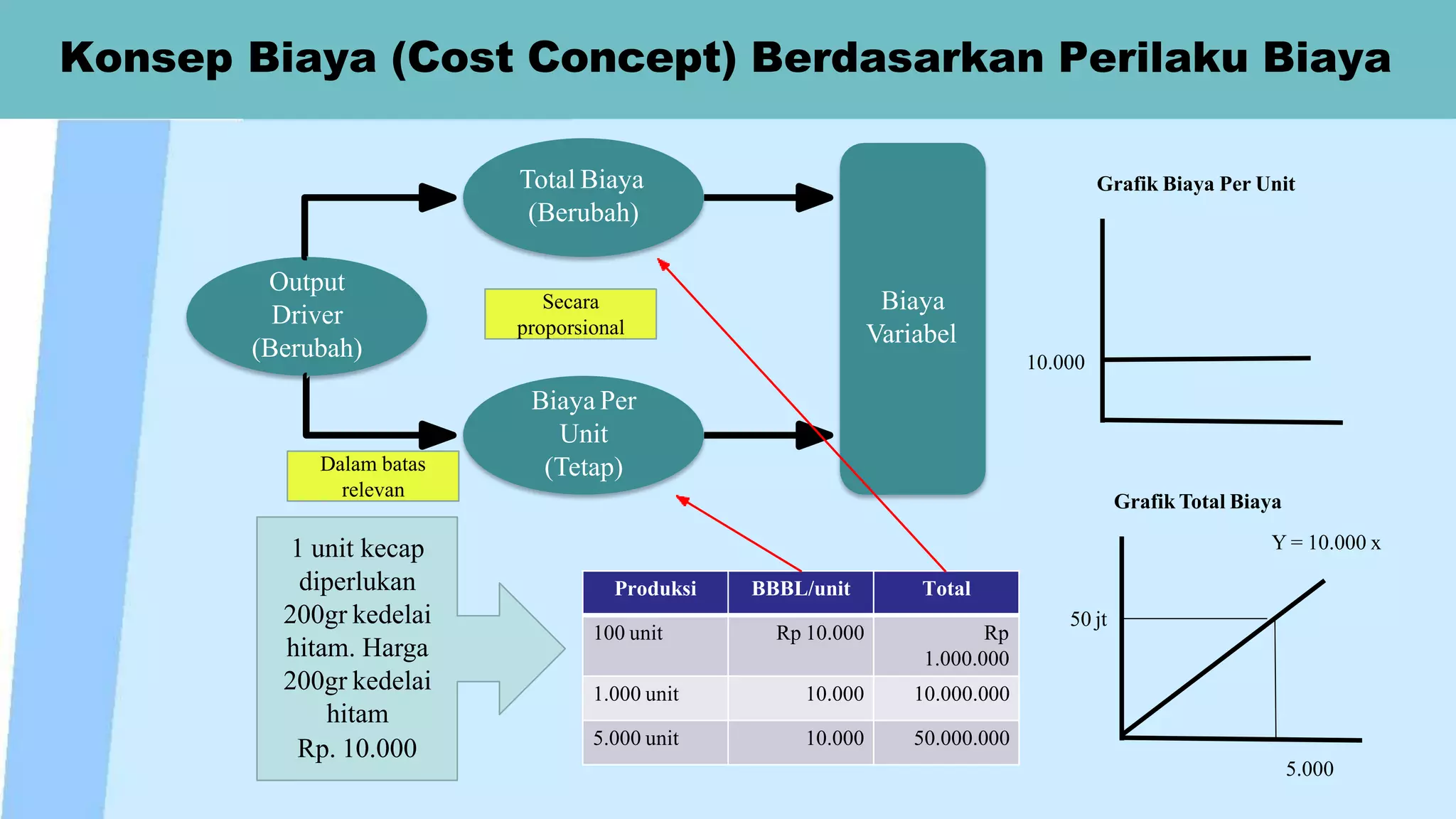 Pertemuan 1_Akuntansi Biaya dan Penggolongan Biaya.pptx