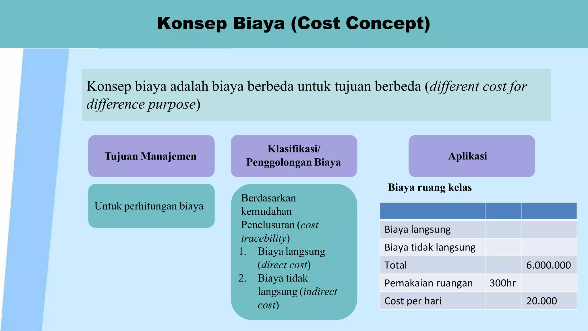Pertemuan 1_Akuntansi Biaya dan Penggolongan Biaya.pptx