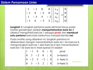 Penyelesaian persamaan linear dengan cara menggunakan matriks | PPTX