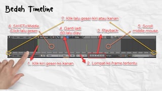 Pertemuan 1 animasi blender | PPTX
