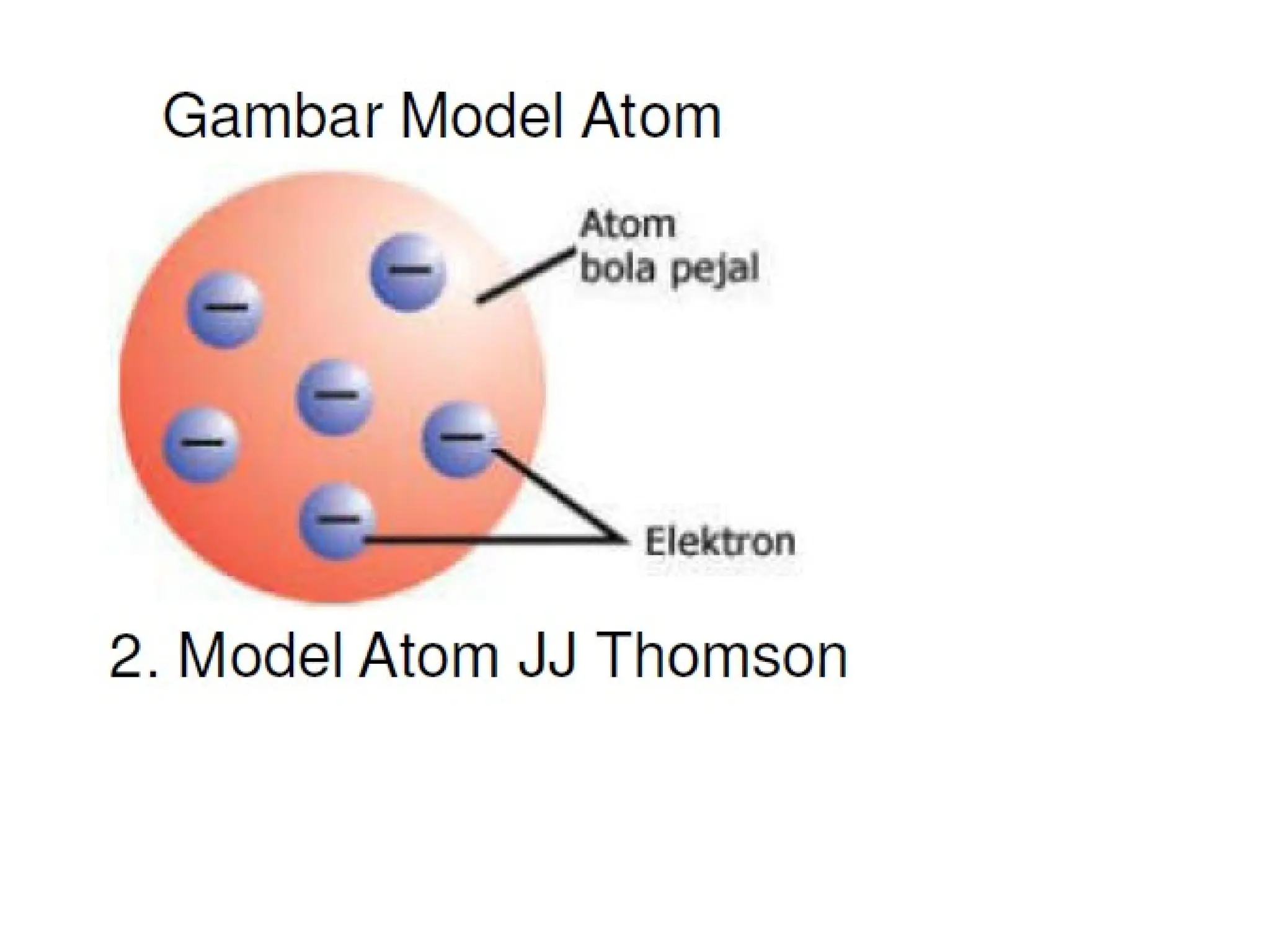 Pertemuan 1 - Struktur atom dan jenis-jenis atom serta definisi atom | PPT
