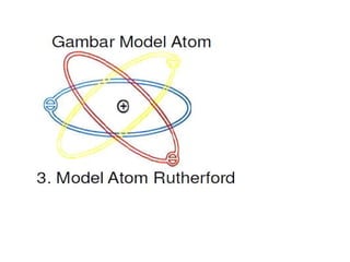 Pertemuan 1 - Struktur atom dan jenis-jenis atom serta definisi atom | PPT