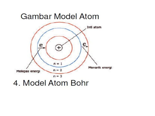 Pertemuan 1 - Struktur atom dan jenis-jenis atom serta definisi atom | PPT