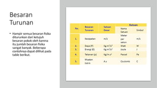Besaran dan Satuan Materi Pembelajaran Fisika Dasar | PPTX