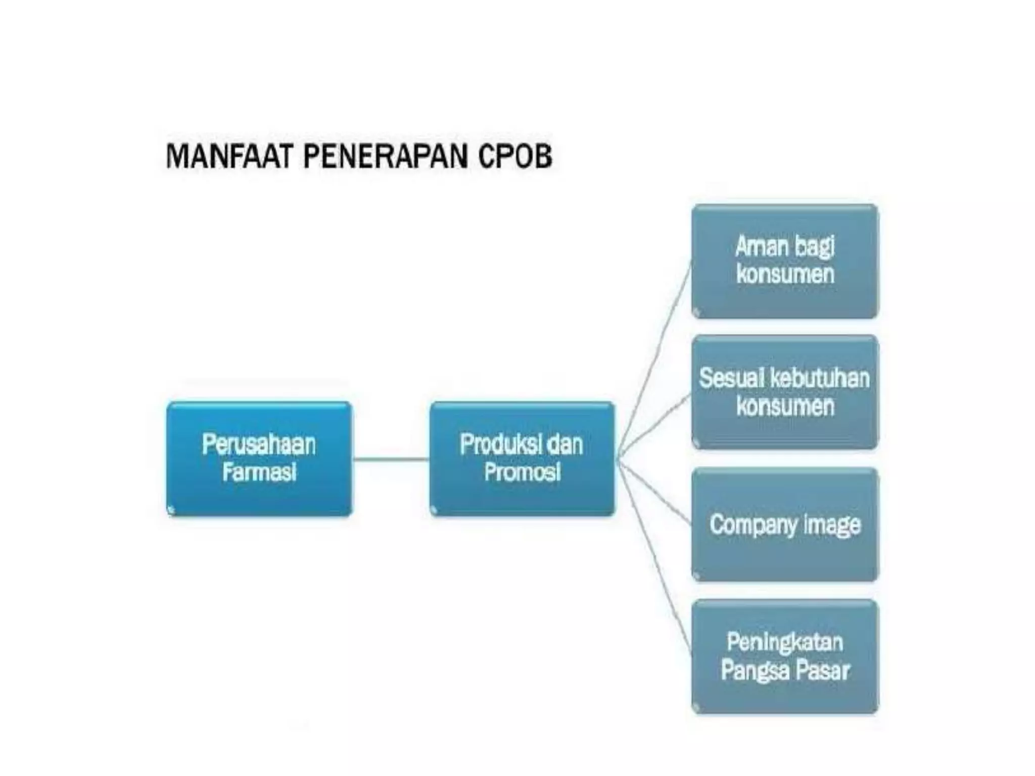 Pertemuan 1 cpob (tek.solid) | PPT