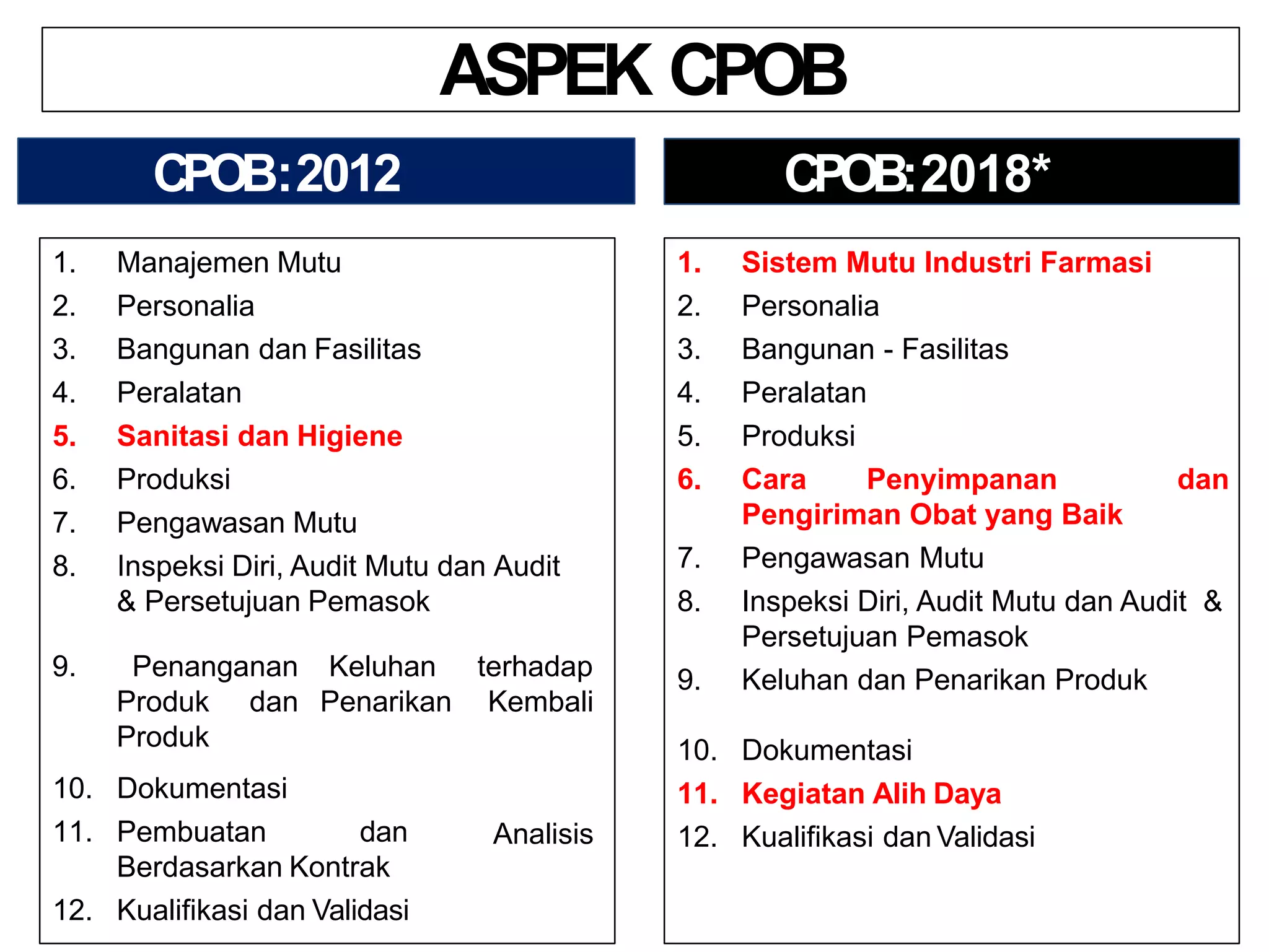 Pertemuan 1 cpob (tek.solid) | PPT