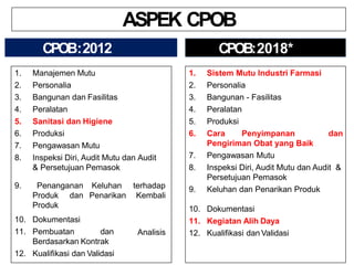 Pertemuan 1 cpob (tek.solid) | PPT