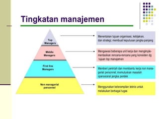 PERTEMUAN 1 DASAR_DASAR MANAJEMEN.ppt