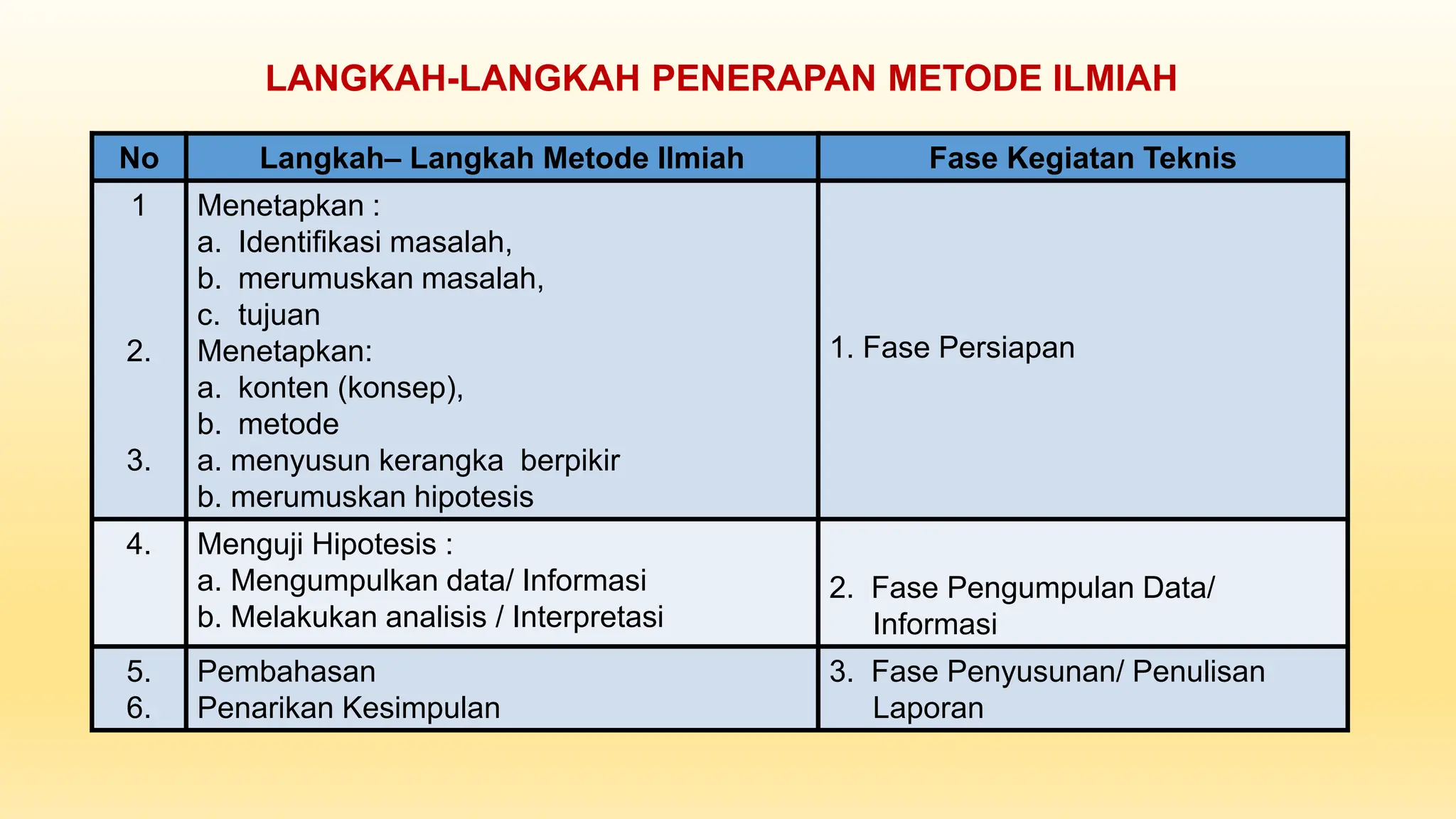 PERTEMUAN 1 DEFINISI DAN RUANG LINGKUP PENELITIAN.pptx