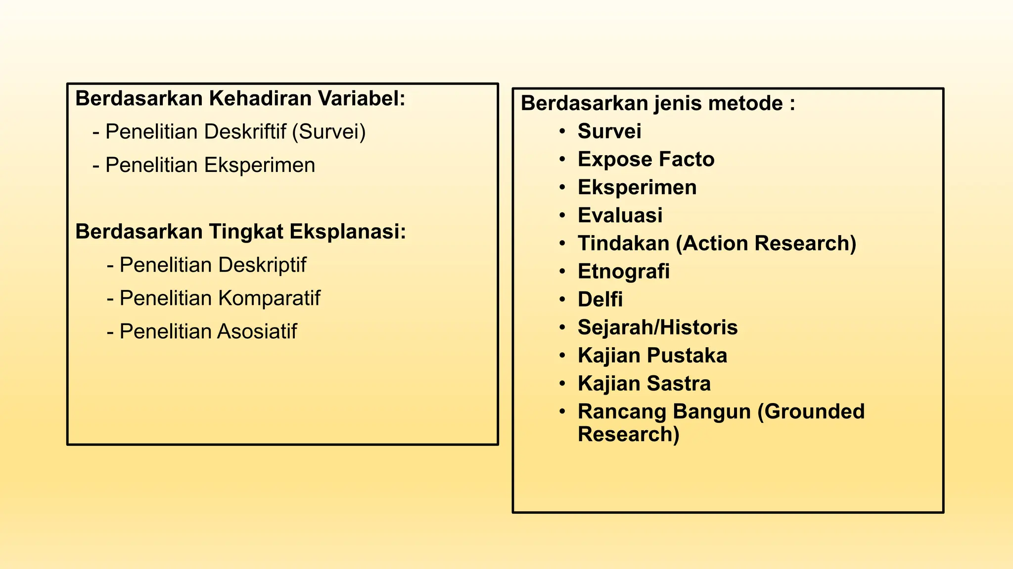PERTEMUAN 1 DEFINISI DAN RUANG LINGKUP PENELITIAN.pptx