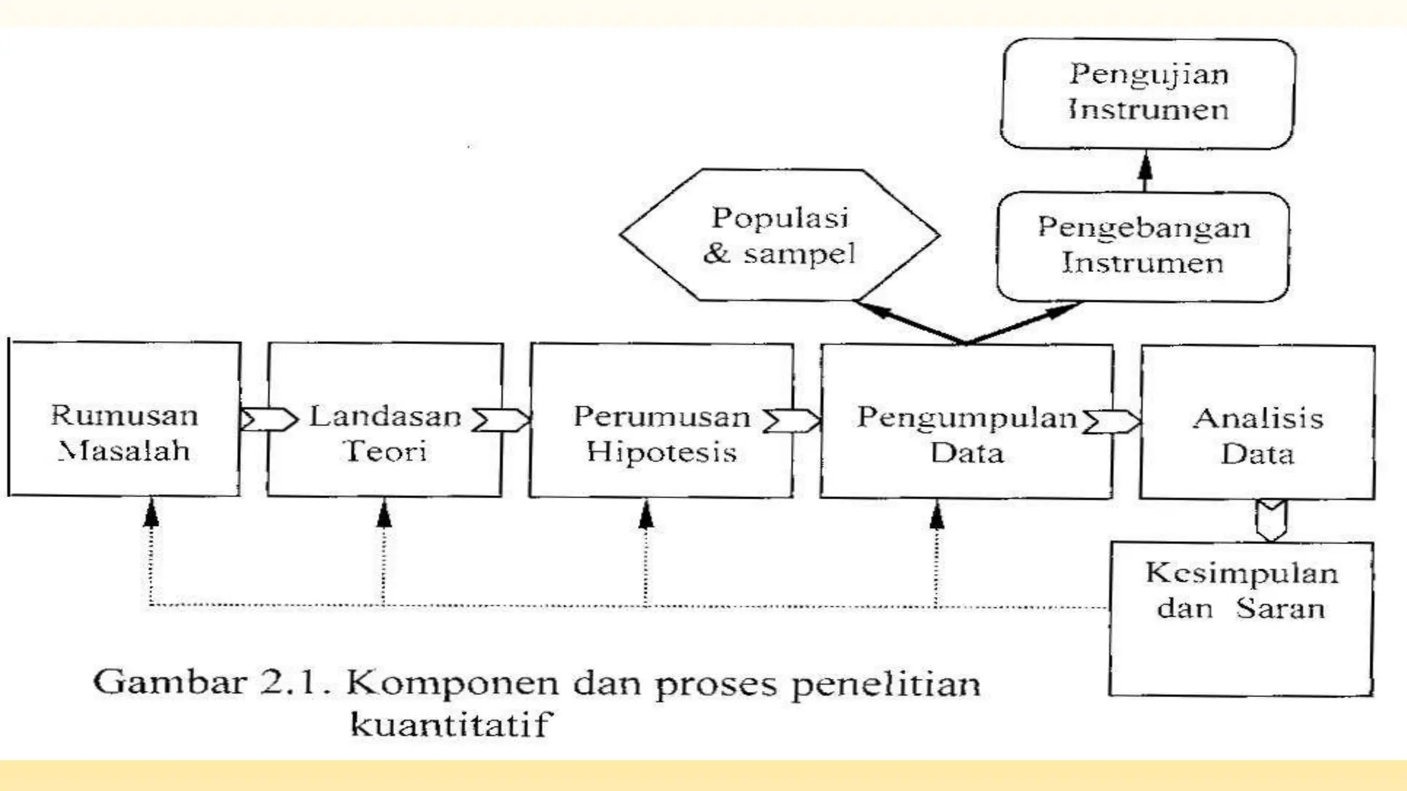 PERTEMUAN 1 DEFINISI DAN RUANG LINGKUP PENELITIAN.pptx