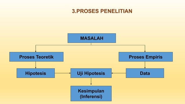 PERTEMUAN 1 DEFINISI DAN RUANG LINGKUP PENELITIAN.pptx