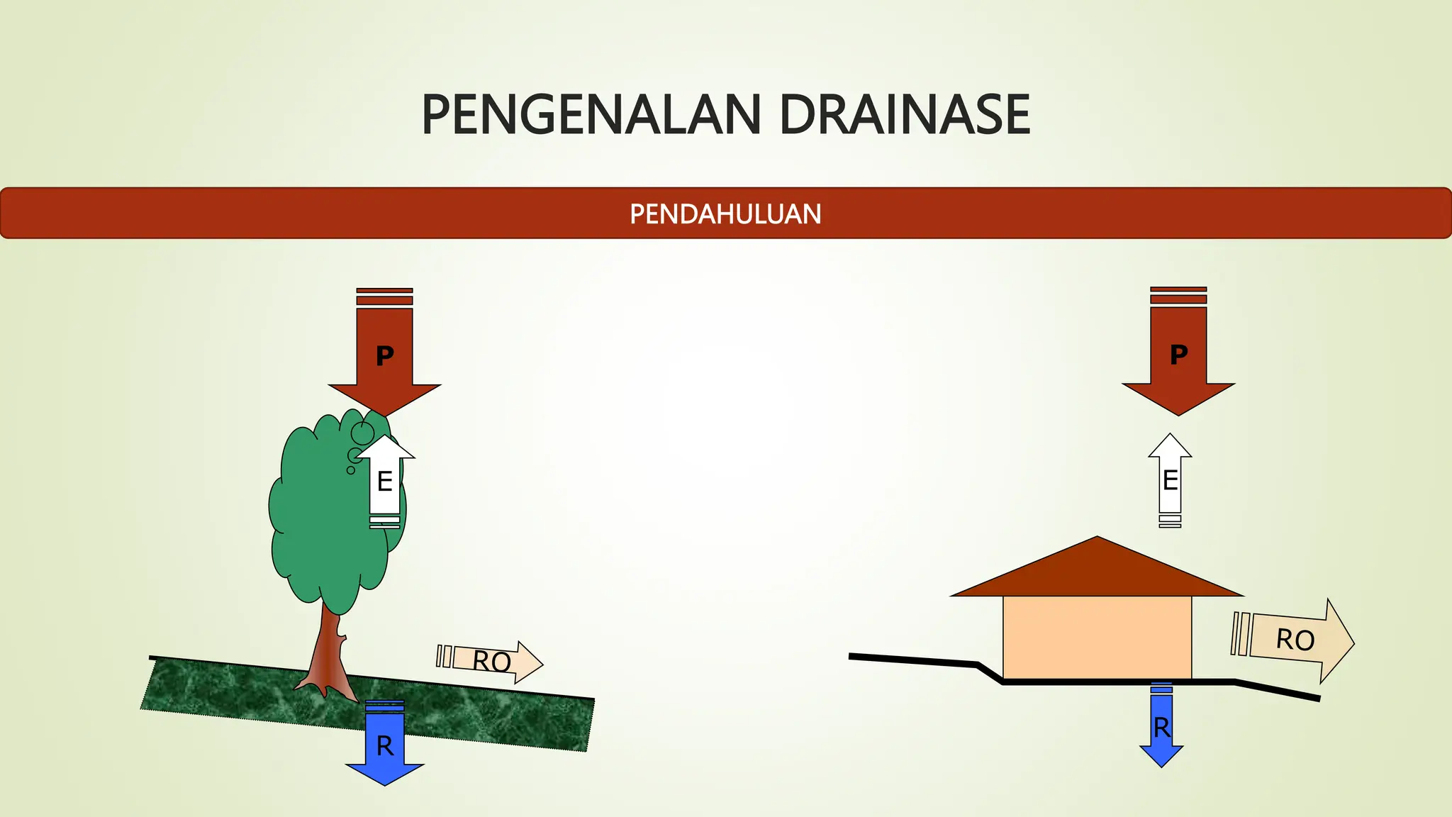Pertemuan 1 Drainase - Pengenalan.pptx