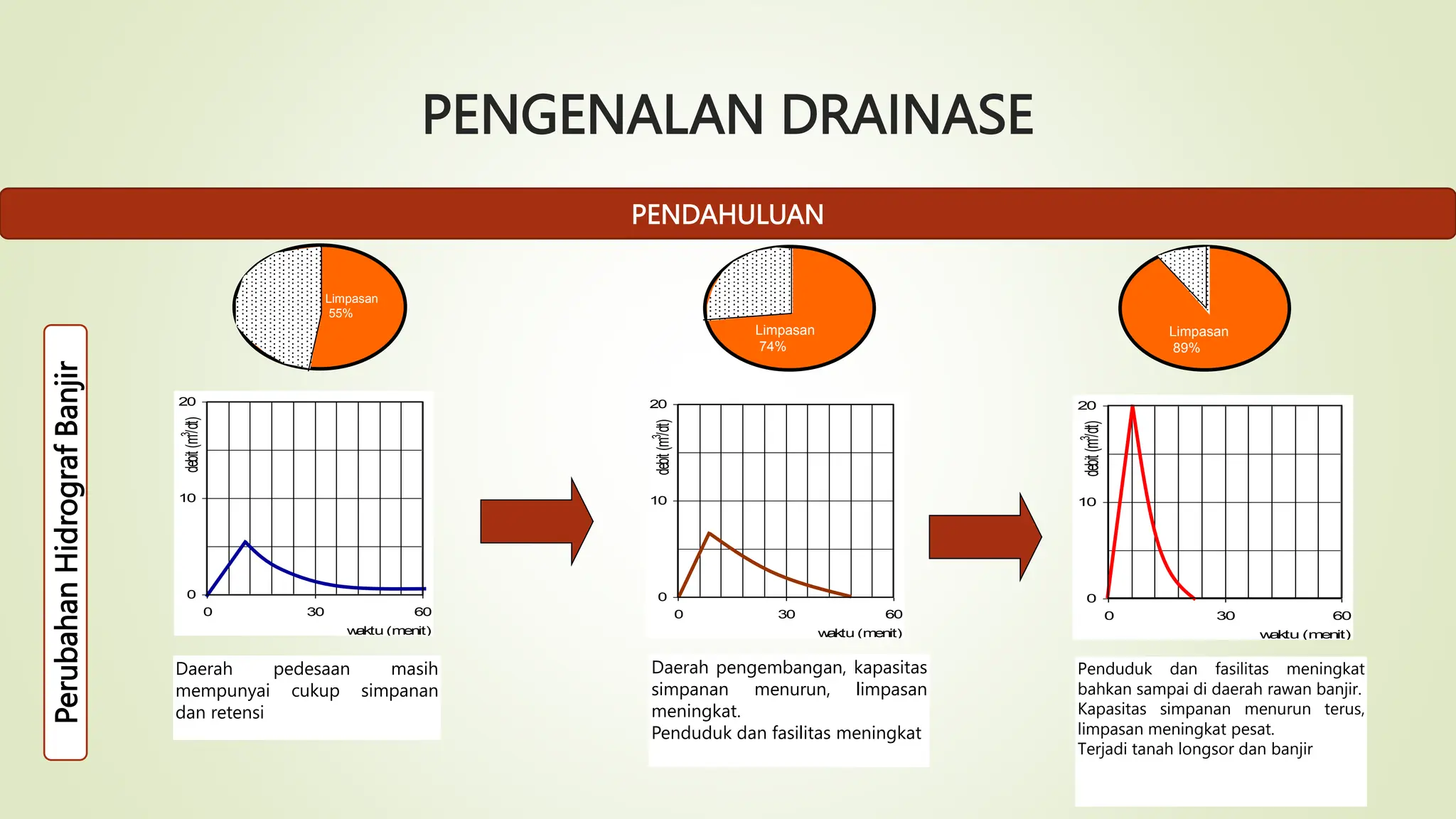 Pertemuan 1 Drainase - Pengenalan.pptx