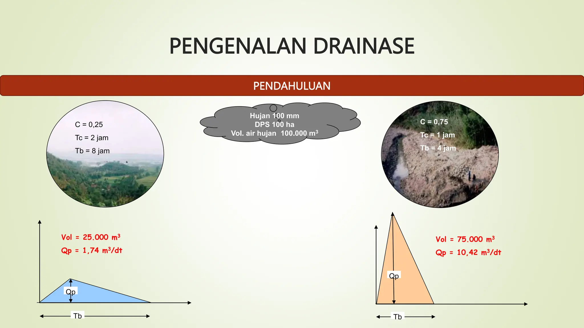 Pertemuan 1 Drainase - Pengenalan.pptx
