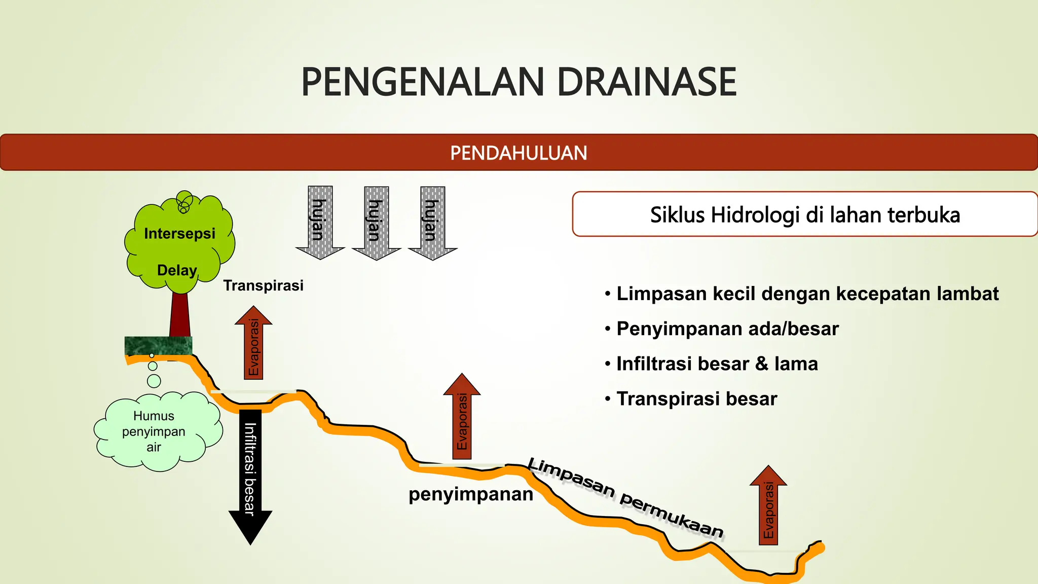 Pertemuan 1 Drainase - Pengenalan.pptx