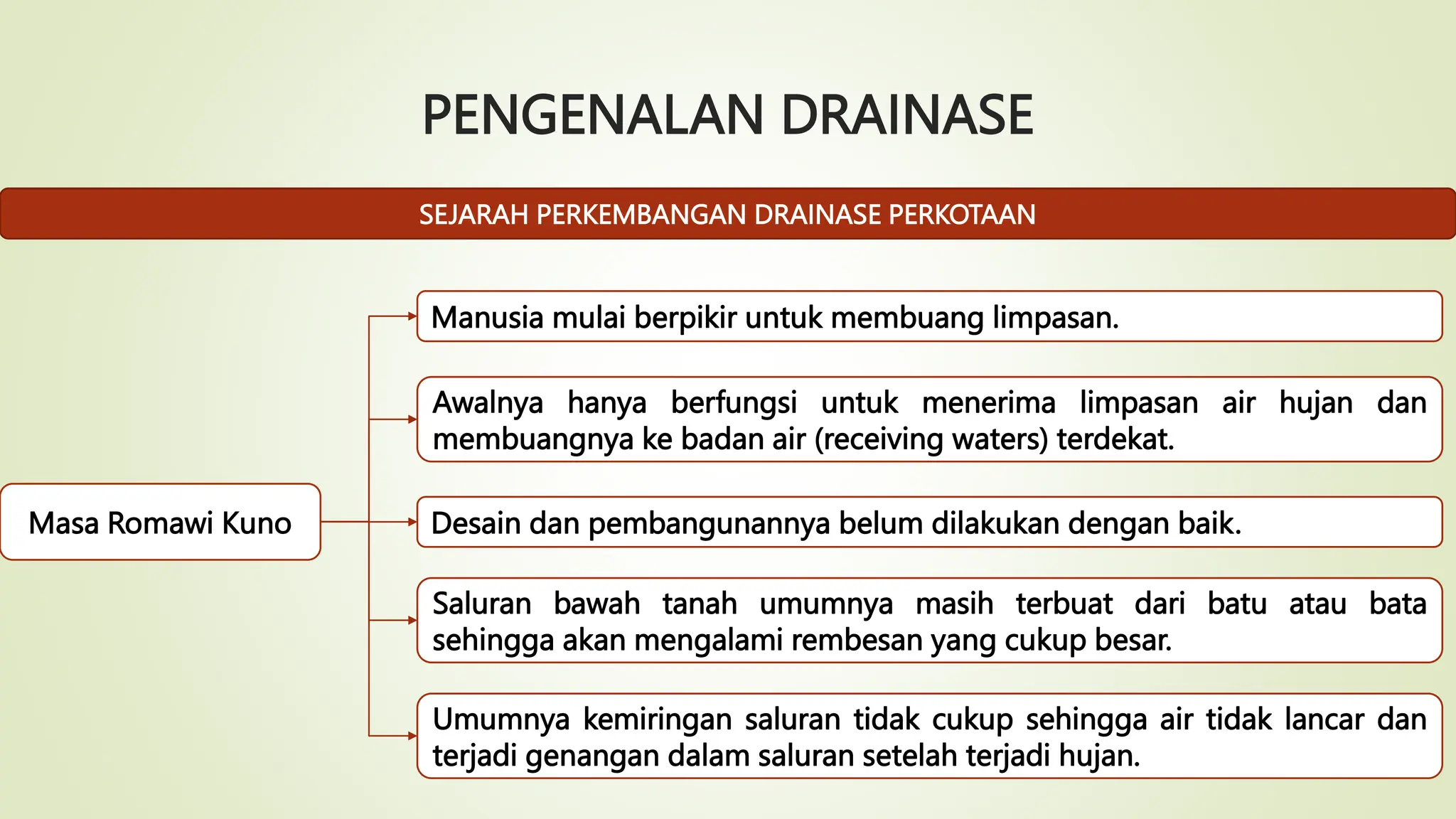 Pertemuan 1 Drainase - Pengenalan.pptx