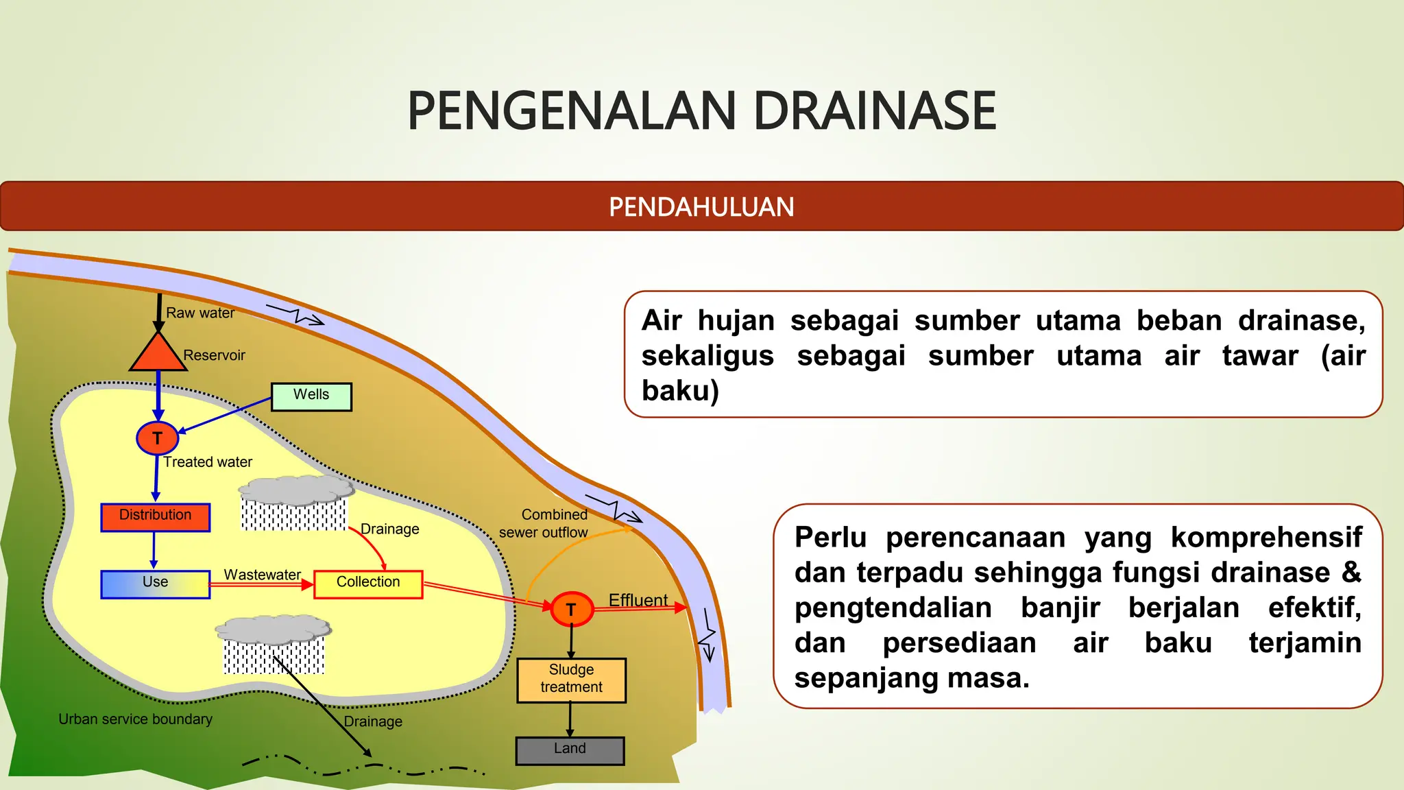Pertemuan 1 Drainase - Pengenalan.pptx