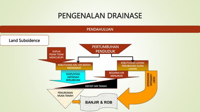 Pertemuan 1 Drainase - Pengenalan.pptx