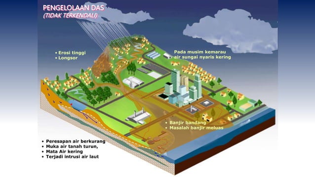 Pertemuan 1 Drainase - Pengenalan.pptx