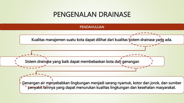 Pertemuan 1 Drainase - Pengenalan.pptx