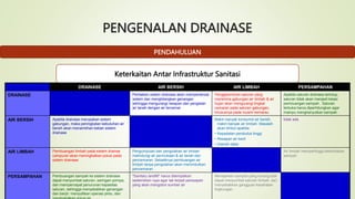 Pertemuan 1 Drainase - Pengenalan.pptx