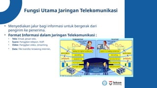 Pertemuan 1 Elemen Jaringan Telekomunikasi-TELU.pptx