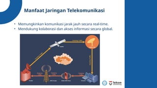 Pertemuan 1 Elemen Jaringan Telekomunikasi-TELU.pptx