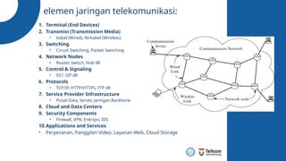 Pertemuan 1 Elemen Jaringan Telekomunikasi-TELU.pptx