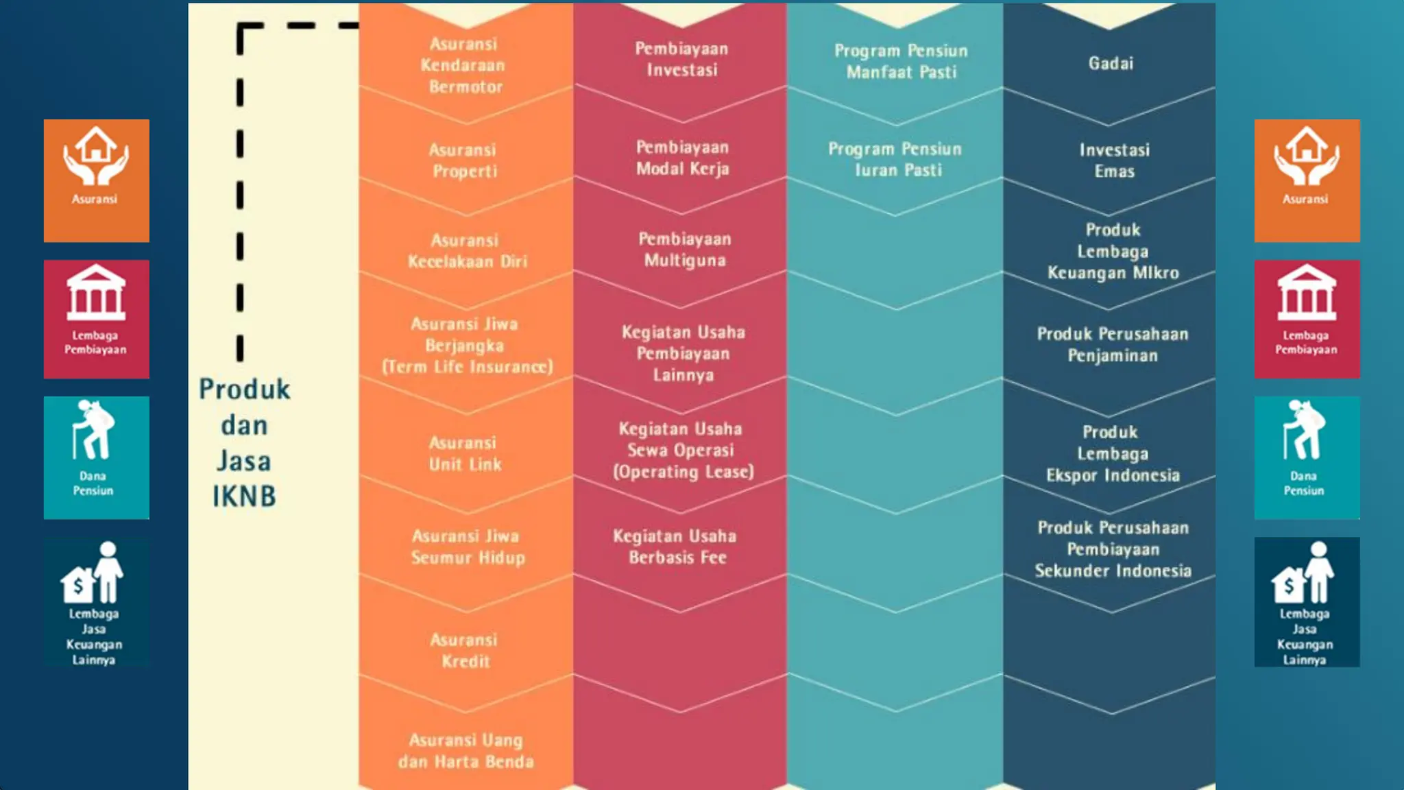 Jasa dan Produk Layanan Keuangan di Indonesia | PPT