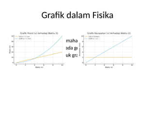 Pertemuan_1_Fisika_ Materi Besaram Dan satuan | PPTX
