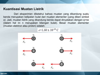 Pertemuan 1 (Hukum Coloumb & Medan Listrik).pptx