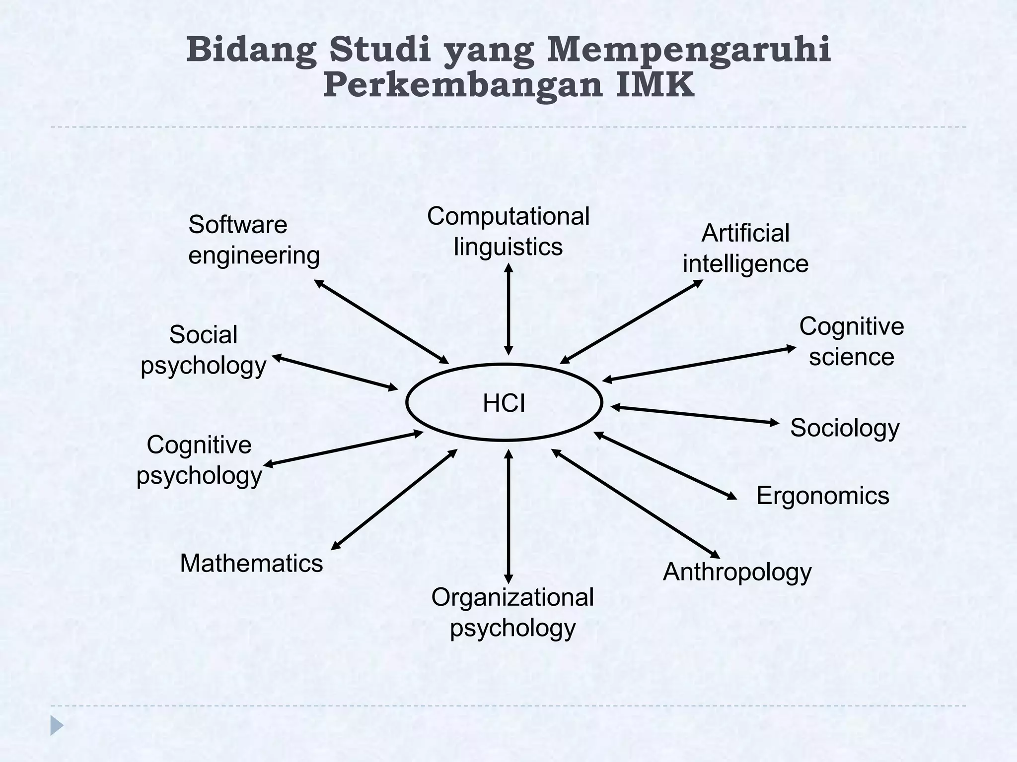 Pertemuan 1 Interaksi Manusia Komputer.pptx