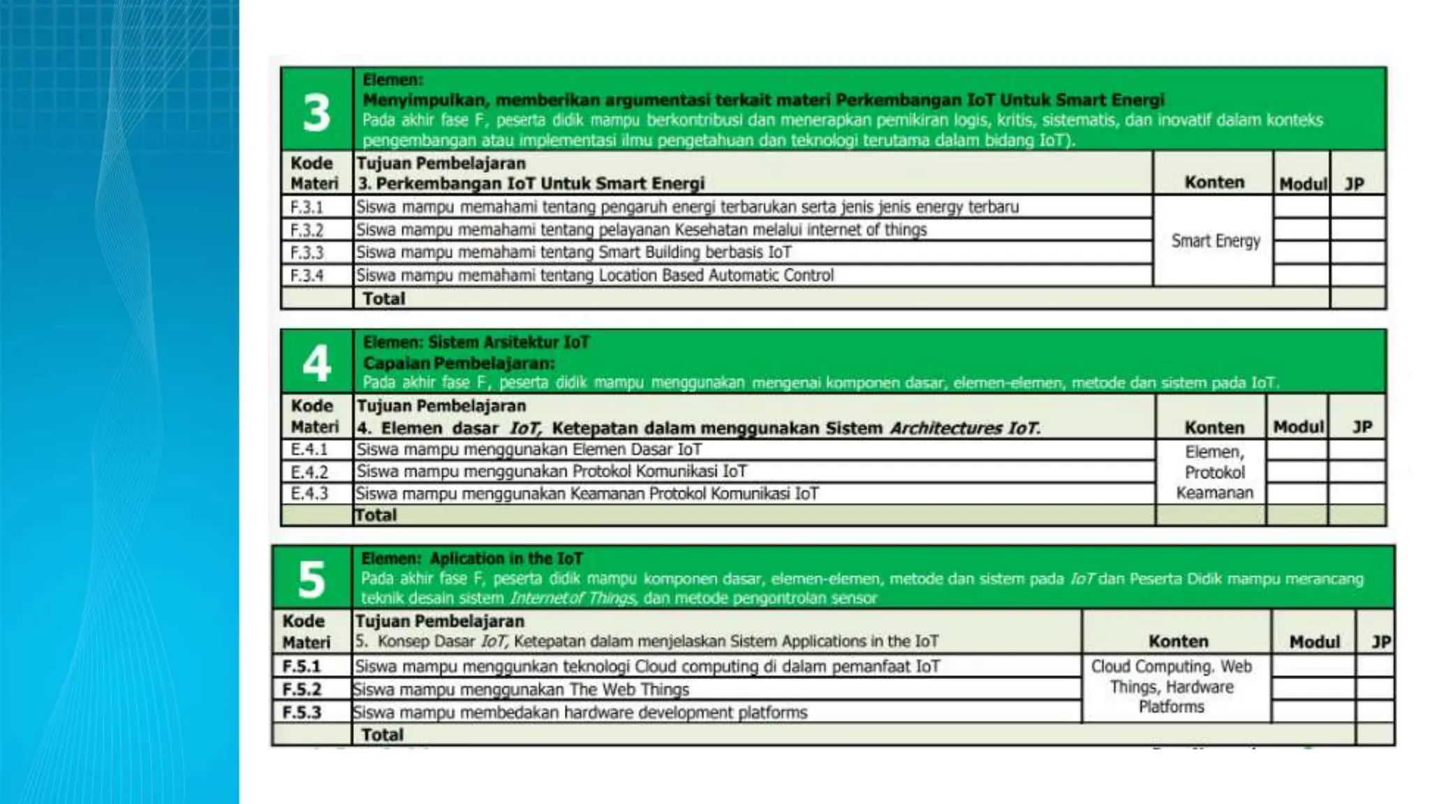 Pertemuan 1 Internet Of Things XI RPL.pptx | Free Download