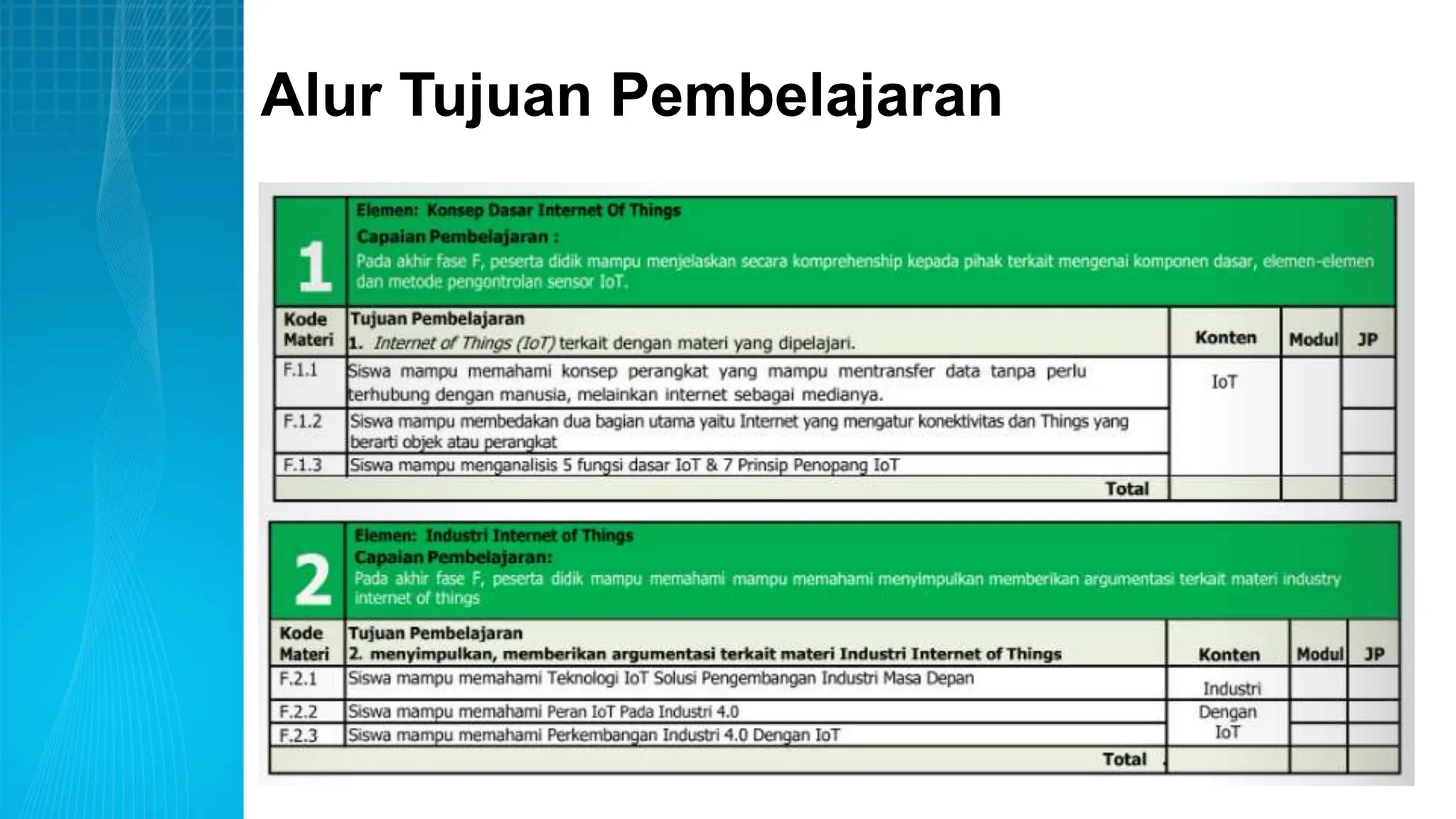 Pertemuan 1 Internet Of Things XI RPL.pptx